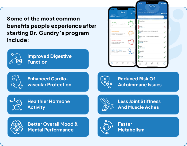 Solve Leaky Gut - A holistic approach to clinical care